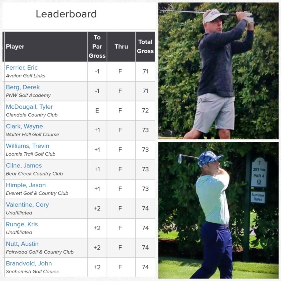 Eric Ferrier & Derek Berg Share Tie at the Top. Only players Under Par ...